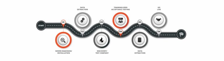 Support - Jonas Construction Software